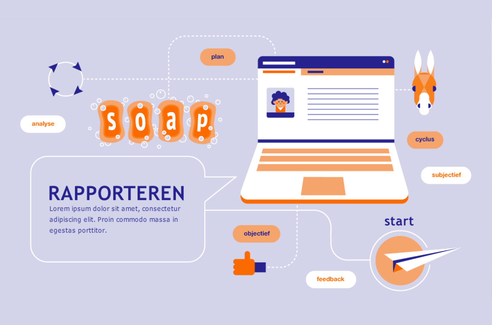 Studio NULZET | E-learning, identiteit & illustratie